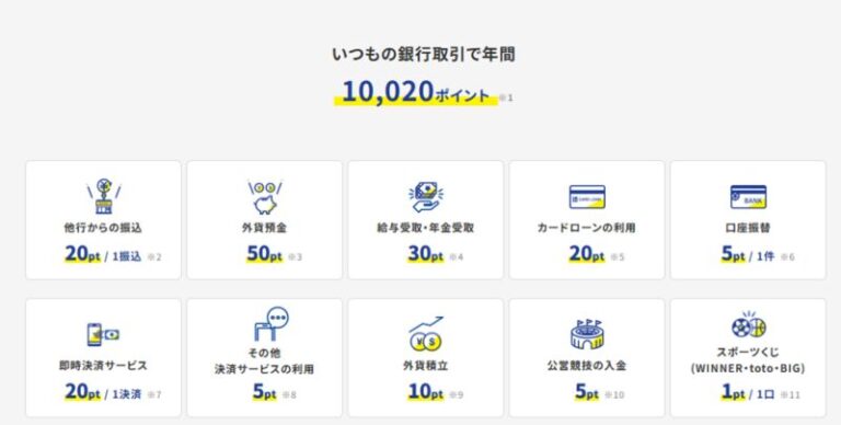【VNEOBNK】ポイントプログラムでポイ活！口座開設手順とおすすめの使い方┃3月3日からキャンペーン開催中 | こがねとポイ活で月1万円稼ぐブログ