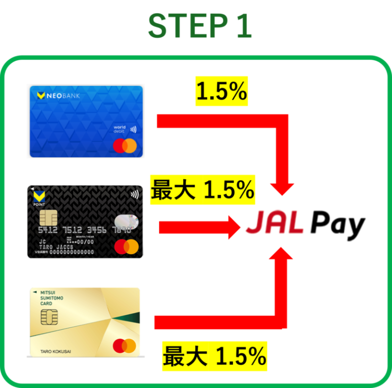 【Vポイント】JALPayへのチャージで貯める！お得に楽天キャッシュを利用する方法 | こがねとポイ活で月1万円稼ぐブログ