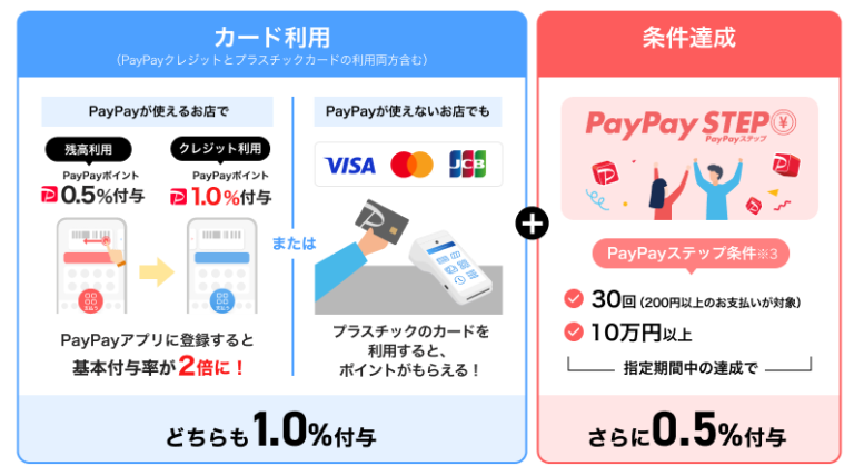 【PayPay】赤と青の違いは？メリット6選・デメリット4選 | こがねとポイ活で月1万円稼ぐブログ