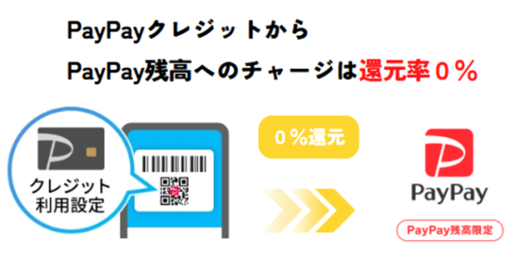 【PayPay】赤と青の違いは？メリット6選・デメリット4選 | こがねとポイ活で月1万円稼ぐブログ
